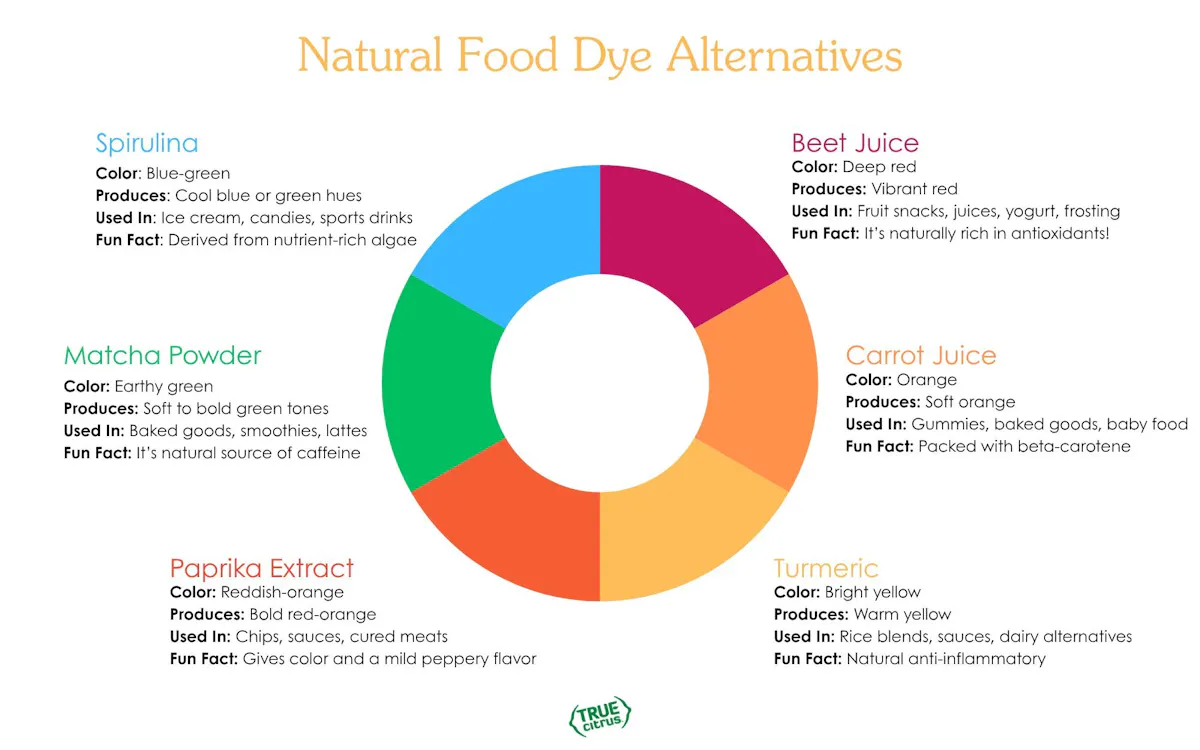 What to Know About Food Dye Bans in the US | True Citrus | True Citrus