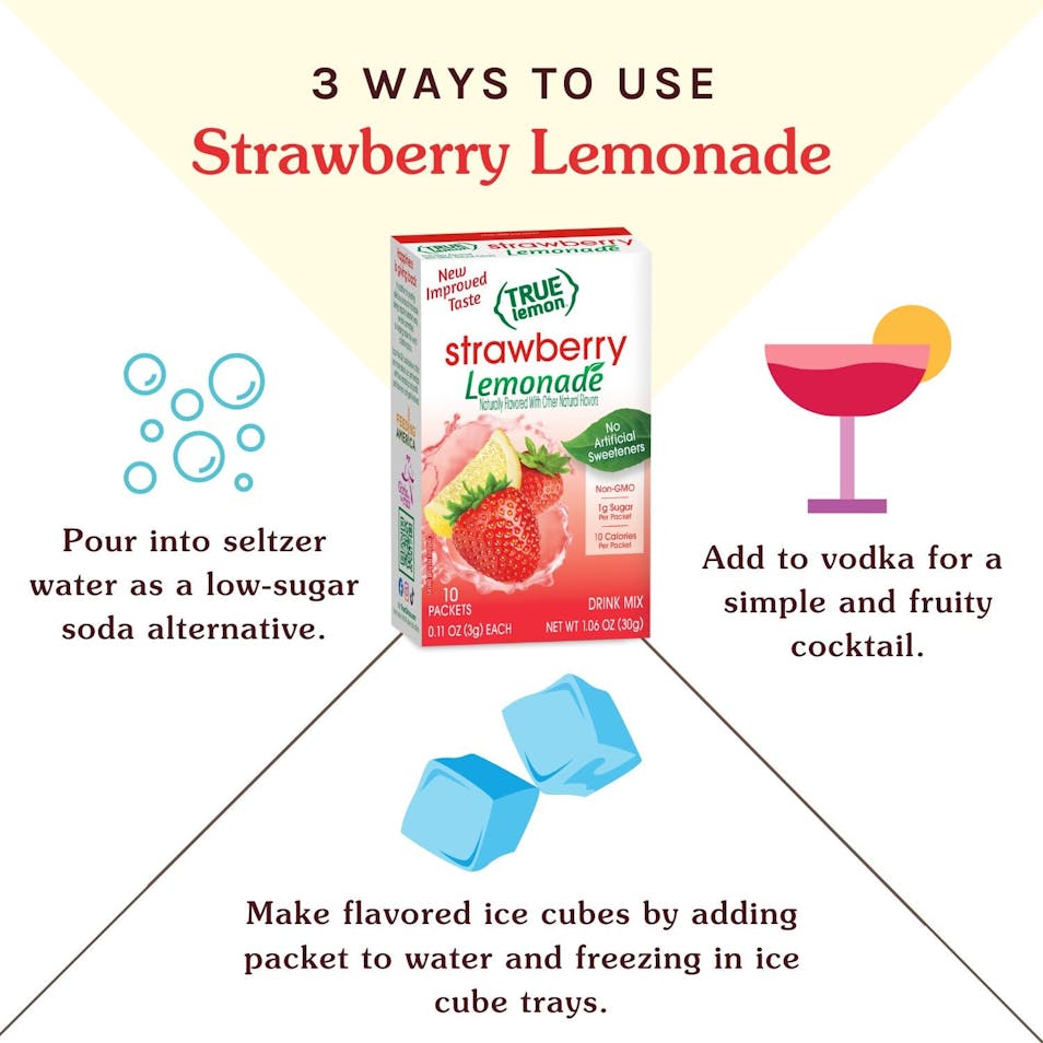 Best Water Flavor Packets | Healthy Water Enhancers